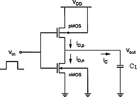 CMOS Inverter Definition Working Principle And Its Characteristics