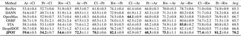 Table 2 From Joint Partial Optimal Transport For Open Set Domain