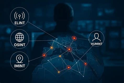 Understanding Multi Source Intelligence Elint Imint Osint Humint