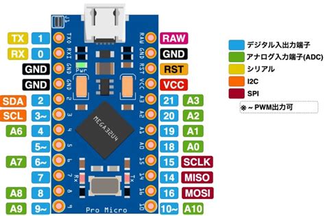 【arduino】pro Microの基本仕様・ピン配列等まとめ！ ぶらり＠web走り書き