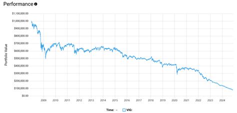 Sell Shares To Create Double The Retirement Income With SCHD NYSEARCA SCHD Seeking Alpha