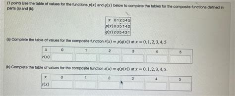 solved 1 point use the table of values for the functions
