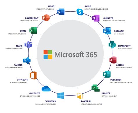 What Is Microsoft 365 Online Collaboration Tools Lumify Ict