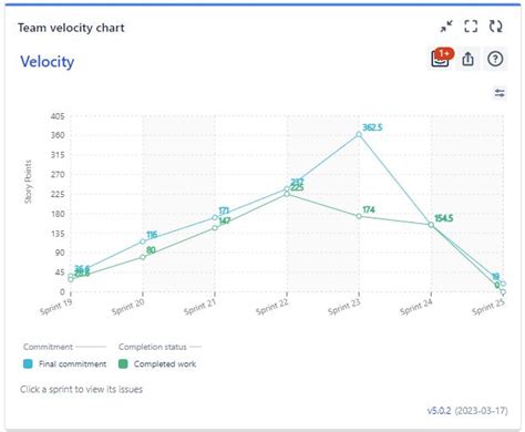 Scrum Scrummaster Agile Teamperformance Tue Doan Nguyen 21 Comments