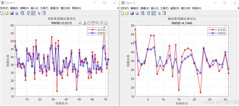 【matlab】rf随机森林回归预测算法 可预测未来数据（附代码） 随机森林算法回归分析matlab代码 Csdn博客