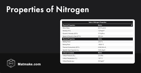 Nitrogen Properties