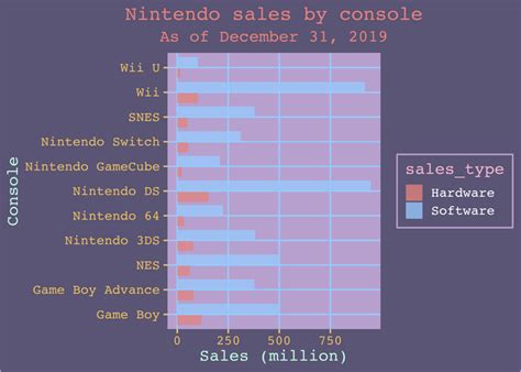 R Weekly 2020 14 Ggpattern Stack Traces Ggplot2 Workshop Blogs To Learn R