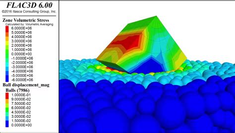 Flac3d Features — Pfc 60 Documentation