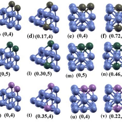 Two Atoms Doped Pt13 Cluster Isomers Nearby And Opposite Atomic Doping Download Scientific