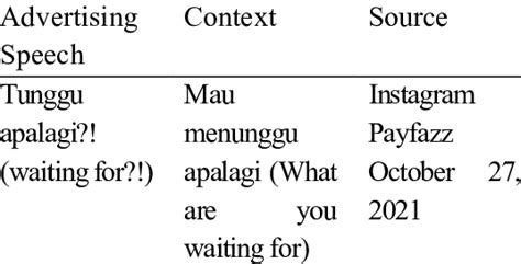 Demanding Directive Speech Act On Waiting Download Scientific Diagram