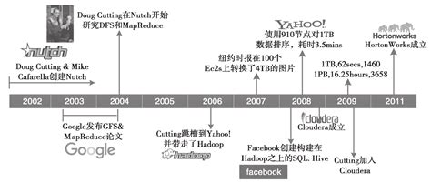 Hadoop 系列（一）基本概念 Binarylei 博客园