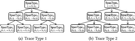 figure 1 from trace analysis based microservice architecture