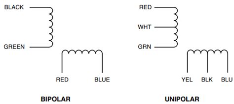 Stepper Motor Control Your Electrical Guide