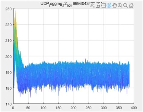 AWR2944 AWR2944 5MHZ Ghost Sensors Forum Sensors TI E2E Support Forums