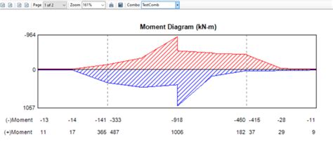 My Etabs Slab Design Doesnt Look Right Eng Tips