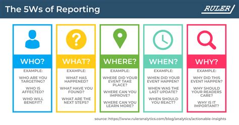 Part 3 Turning Data Into Actionable Insights Fundamentals Of A Digital Marketing Report