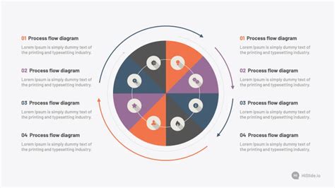 Circle Process Flow Scheme Template
