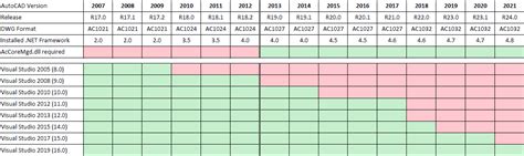 Solved Enum Dwgversion Vs Autocad Version Autodesk Community