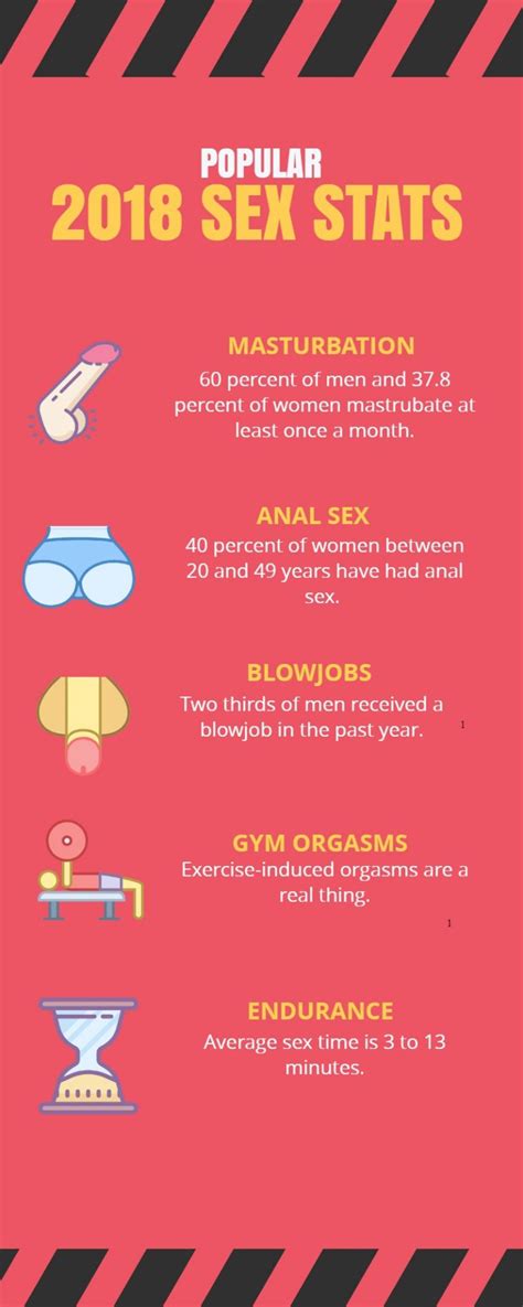 Infographic How Much Do You Know About Sex Stats