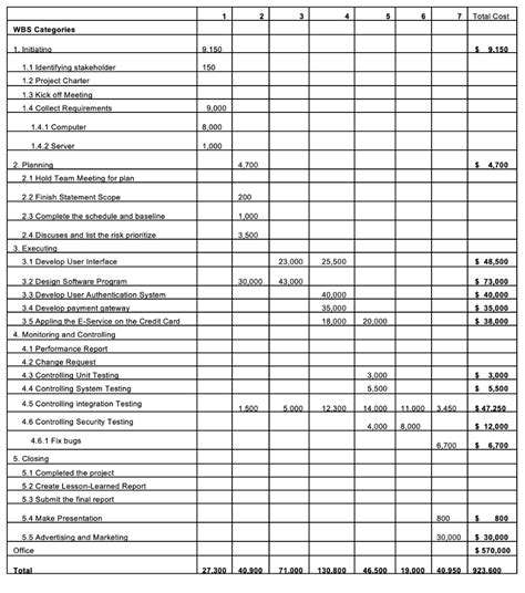Create An Evm For This Baseline Evm Includes Planned Chegg Com