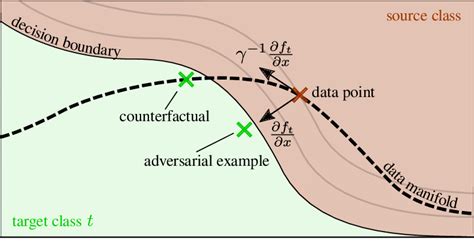 When The Gradient Ascent Optimization Of The Target Class Is Performed