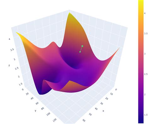 Automatic Differentiation This Post Will Present Automatic By Rhome