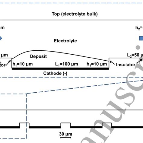 schematic illustration of the computational domain and boundaries for