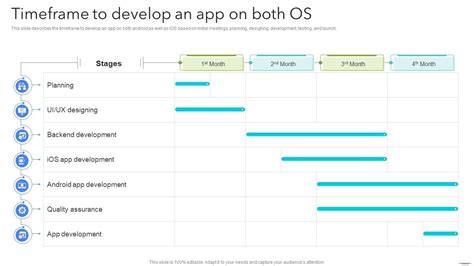 Timeframe To Develop An App On Both Os Android App Development Ppt Slide
