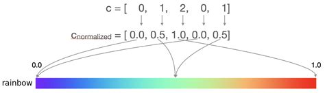 Intermediate Matplotlib Practice Probs