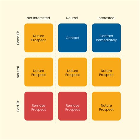 Sales Matrix How To Create One For Better Sales Wins
