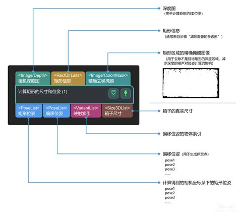 计算矩形的尺寸和位姿