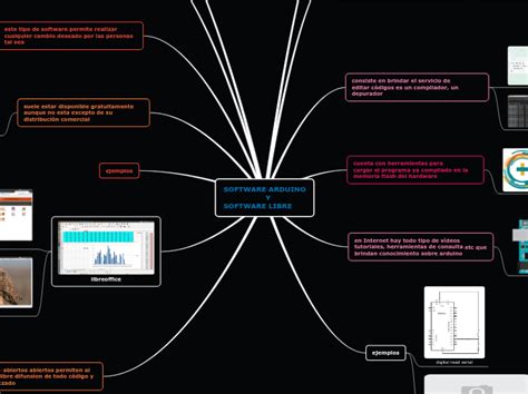 software arduino y software libre mapa mental mindomo