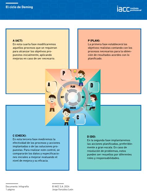 Ciclo De Deming Pdf