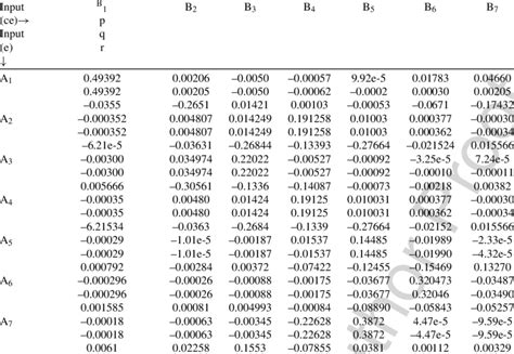 Final Consequent Parameters For Two Input Anfis Current Controller Download Scientific Diagram
