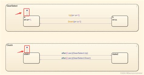 stateflow中事件结构体 stateflow 事件触发 csdn博客