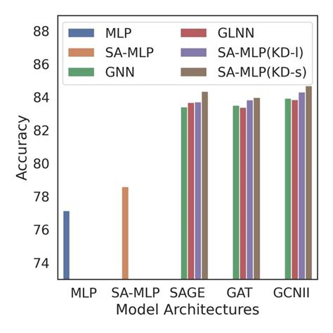 Junbin Gao Professor Phd The University Of Sydney Sydney The University Of Sydney