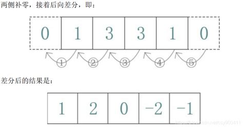 Sobel算子介绍和c代码实现sobel算子伪代码 Csdn博客 Sobel算子介绍和c代码实现sobel算子伪代码 Csdn博客