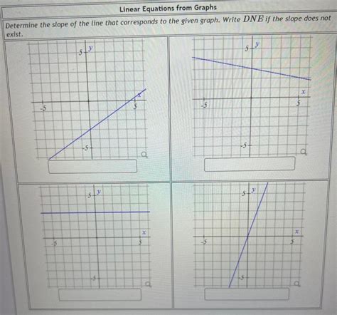 Solved Linear Equations From Graphs Determine The Slope Of Chegg