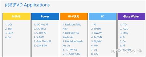 无锡尚积半导体怎么样？ 知乎