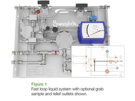 Draw A Schematic Diagram Of Gas Chromatography
