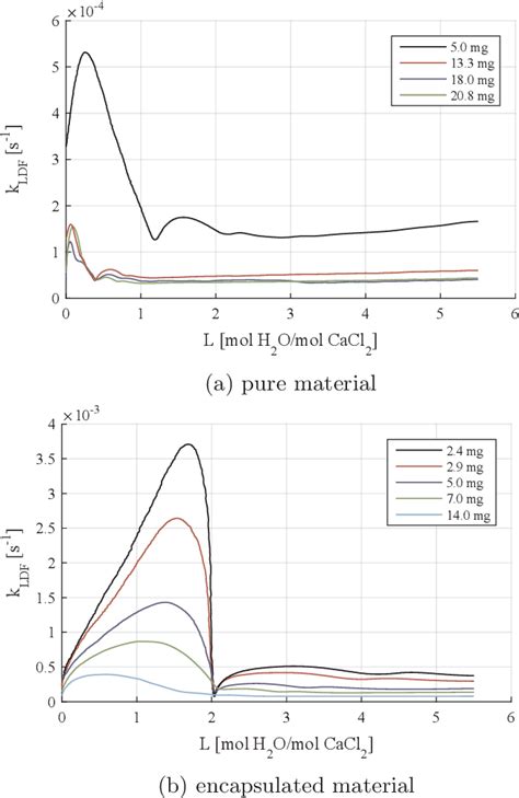 Figure 10 From Characterization Of Microencapsulated And Impregnated Porous Host Materials Based