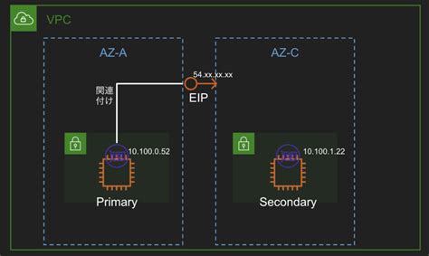 aws poweruserとadministratorの違い tugurur