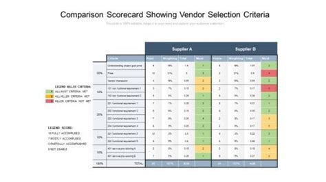 Scorecard Criteria Powerpoint Templates Slides And Graphics