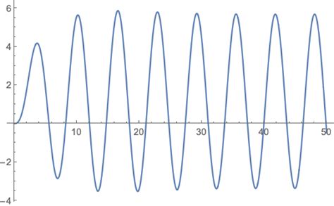 Control Systems Mathematica And Matlab Giving Different Results From