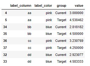 Custom Color For Radar Chart Labels Plotly Python Plotly Community Forum