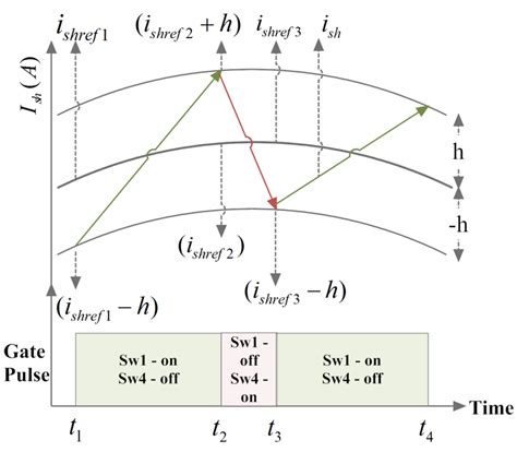 6 Switching Dynamics Of A Hysteresis Based Current Controller