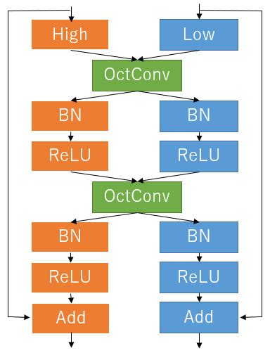 怎么插入到resnet中， · Issue 1 · Koshian2octconv Tfkeras · Github