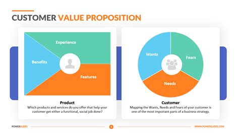 Value Proposition Powerpoint Template
