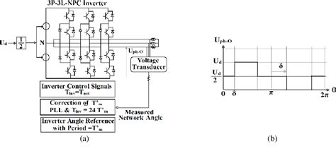 Figure 2 From Pi Based Pll And 24 Sector Control Of A 3p 3l Npc Inverter For Grid Tied Pv System