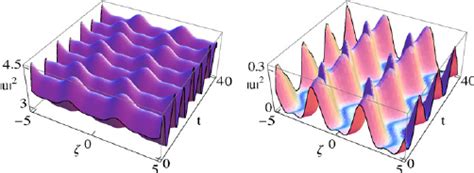 3d √ Intensity Ut X 2 Of Hybrid Jacobi Elliptic Function √